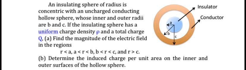an insulating sphere of radius is insulator concentric with an uncharged conducting hollow ...