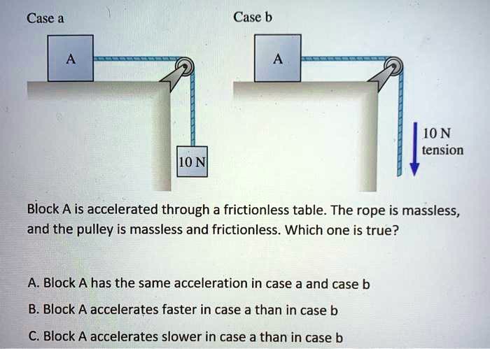 Case a Case b A 10 N A 10 N tension Block A is accelerated through a frictionless table. The ...