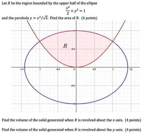 SOLVED: Let R be the region bounded by the upper half of the ellipse +y2 = 1 and the parabola y ...