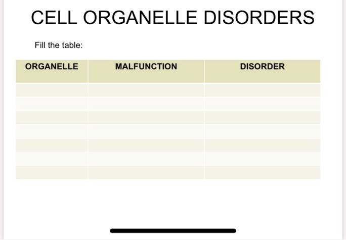 SOLVED: CELL ORGANELLE DISORDERS Fill the table: ORGANELLE MALFUNCTION ...
