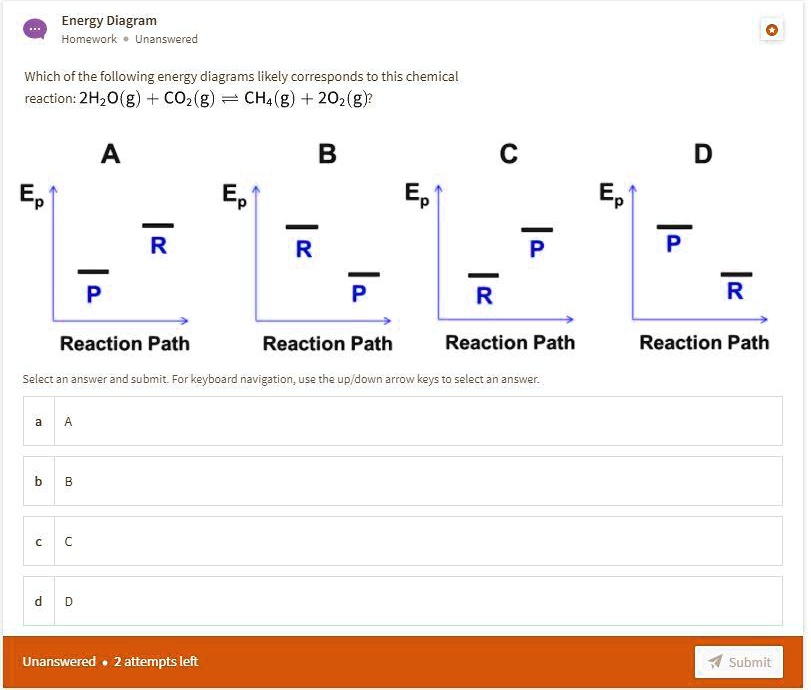 SOLVED: Energy Diagram Homework Unanswered Which of the following ...