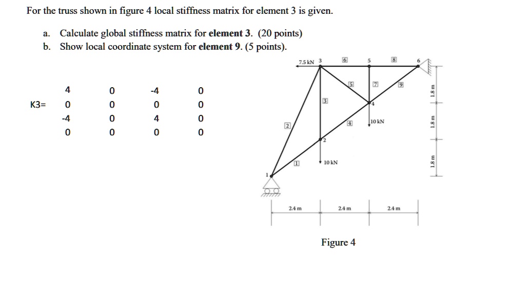 For the truss shown in figure 4 local stiffness matrix for element 3 is given. a. Calculate ...