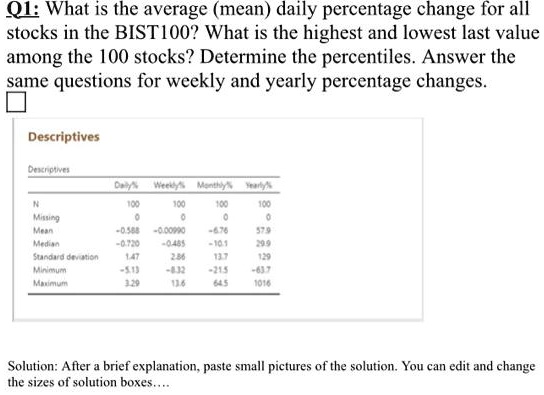 Q1: What is the average (mean) daily percentage change for all stocks ...