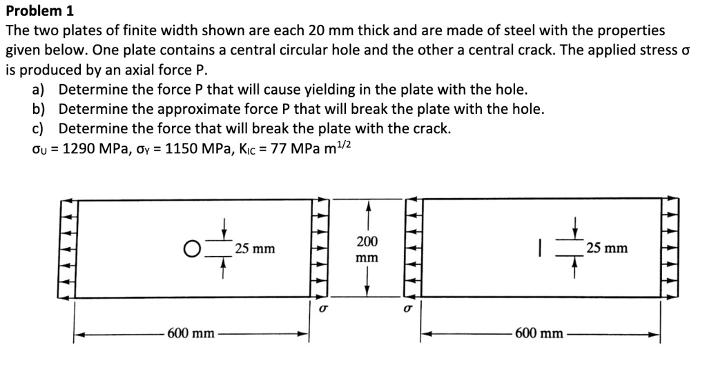 Problem 1 The two plates of finite width shown are each 20 mm thick and ...