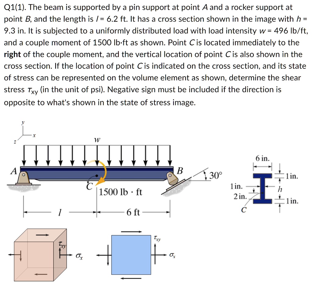 SOLVED: Q1(1). The beam is supported by a pin support at point A and a ...