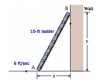 SOLVED: A 10 ft ladder leaning against a wall begins to slide as shown ...