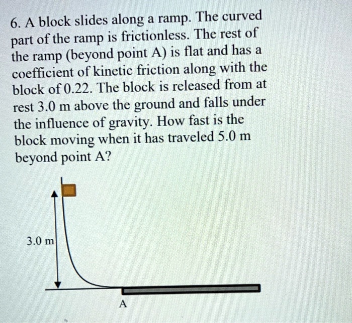 SOLVED:6. A block slides along a ramp The curved of the ramp is frictionless The rest of part ...