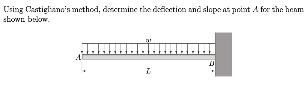 SOLVED: Using Castigliano's method, determine the deflection and slope at point A for the beam ...