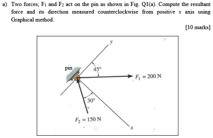 a) Two forces; F1 and F2 act on the pin as shown in Fig. Q1(a). Compute the resultant force and ...