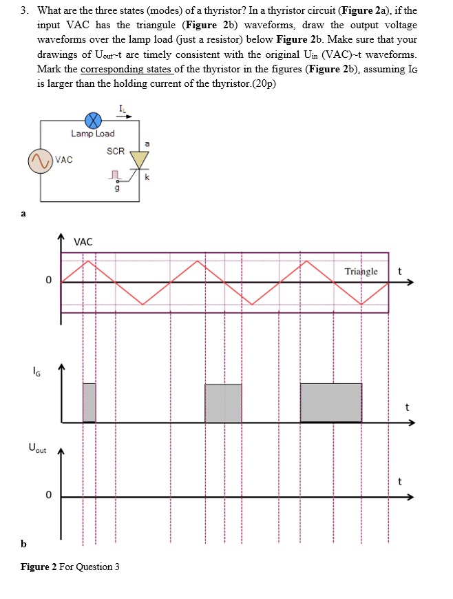 SOLVED: What are the three states (modes) of a thyristor? In a ...