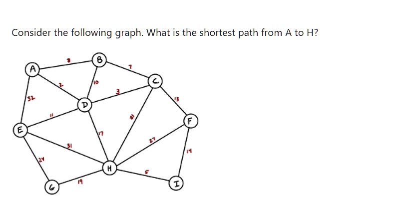 SOLVED: Consider the following graph. What is the shortest path from A ...