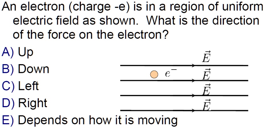 An electron (charge -e) is in a region of uniform electric field as ...
