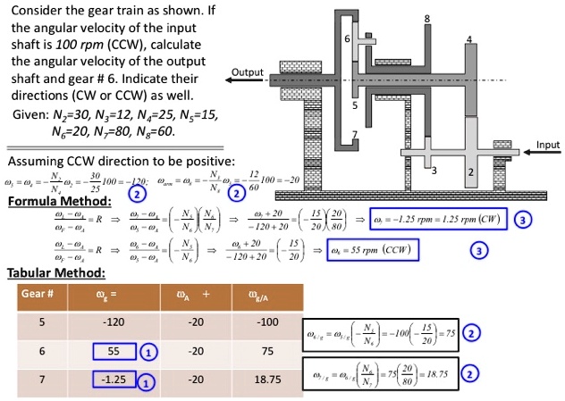 looking for a detailed explanation of why each step was made and how it ...
