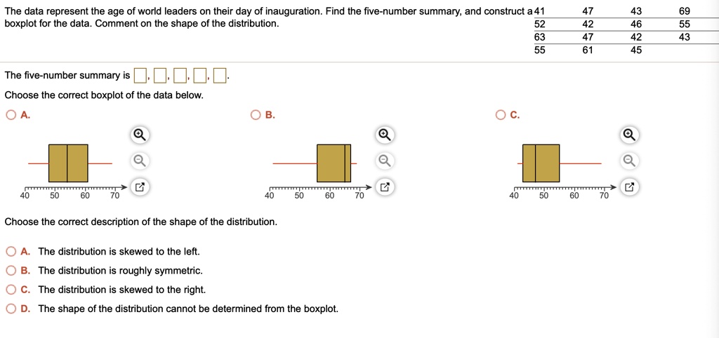 Solved The Data Represent The Age Of World Leaders On Their Day Of Inauguration Find The Five 