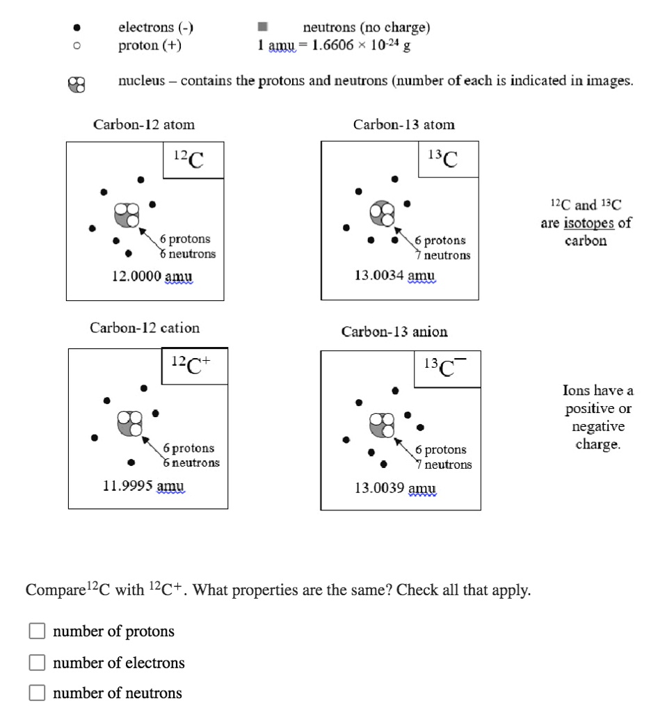 Protons Charge