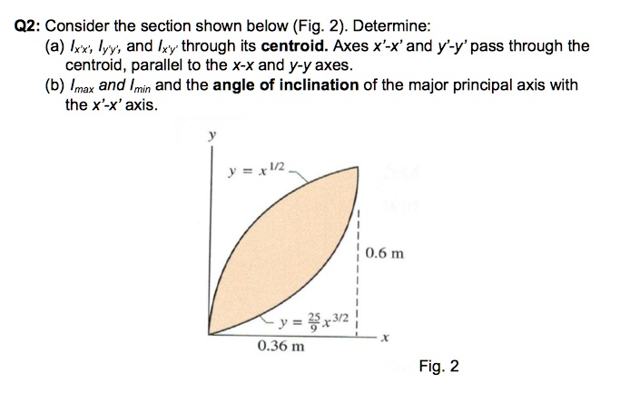 SOLVED: Q2:Consider the section shown below (Fig.2.Determine: (a) Ix'x ...