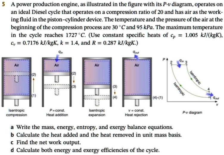 SOLVED: A power production engine, as illustrated in the figure with ...