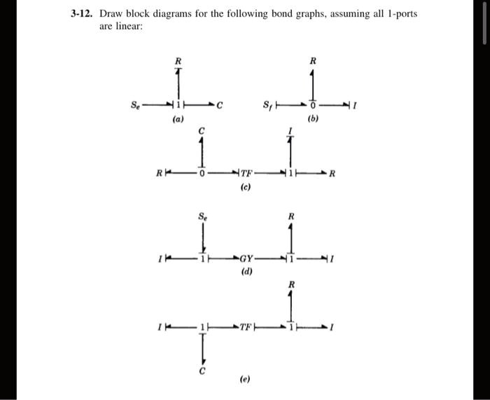 1 12 draw block diagrams for the following bond graphs...
