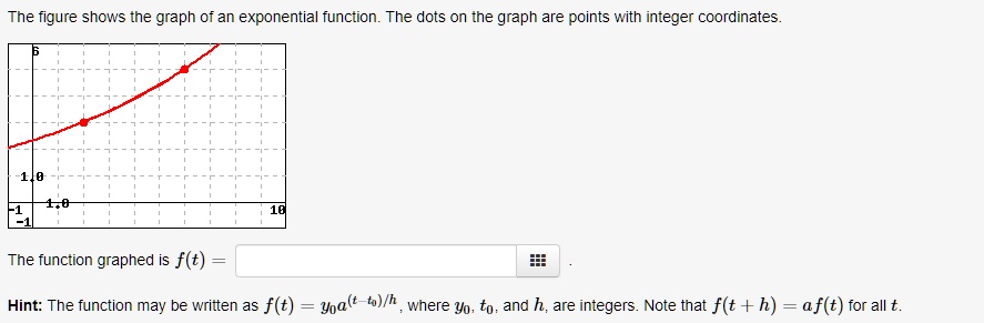 The figure shows the graph of an exponential function. The dots on the ...