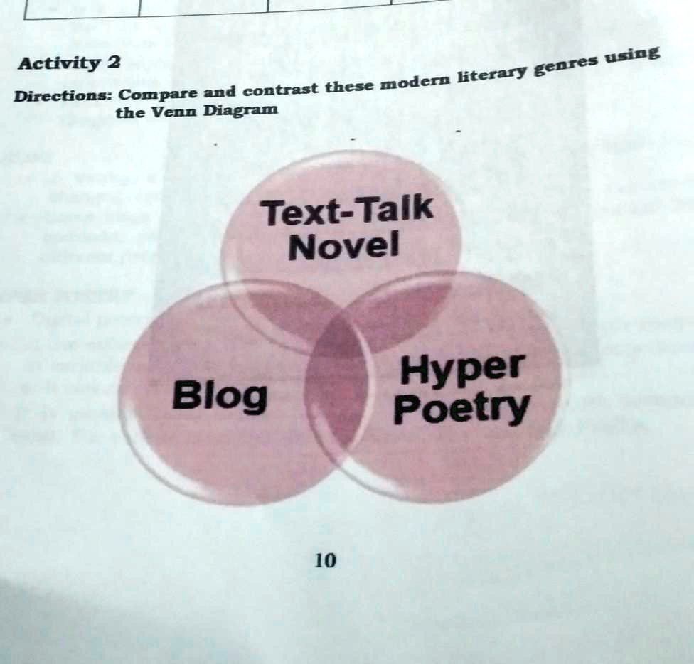 What Are The Difference Between Conventional And Modern Literary Genres ...