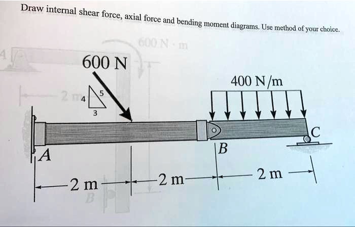 draw internal shear force axial force and bending moment diagrams use ...