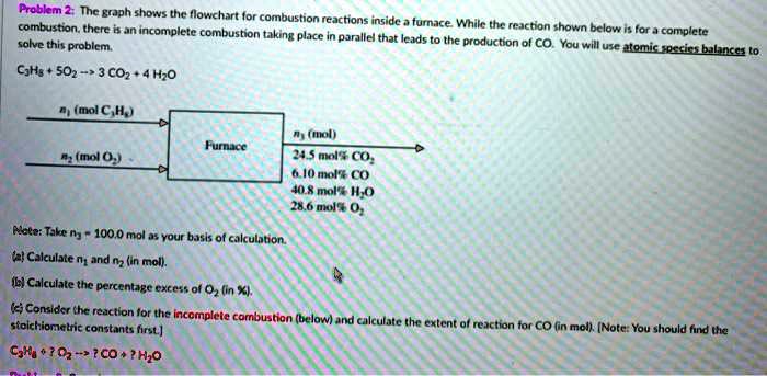 SOLVED: Problem 2: The graph shows the flowchart for combustion ...
