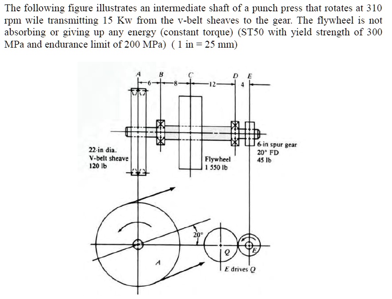 SOLVED: Determine the maximum shaft diameter The following figure ...
