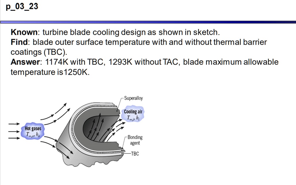 p0323 Known: turbine blade cooling design as shown in sketch. Find ...