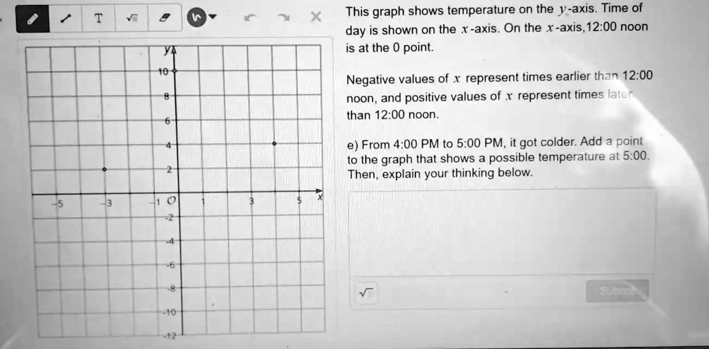 This graph shows temperature on the y-axis. Time of day is shown on the ...