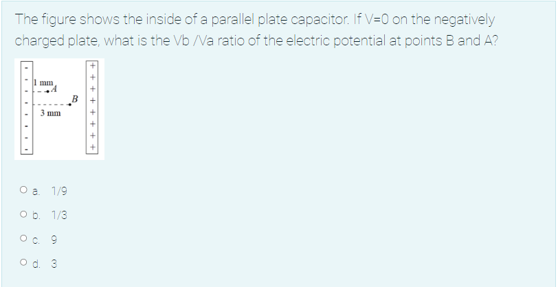 The figure shows the inside of a parallel plate capacitor. If ∨=0 on ...