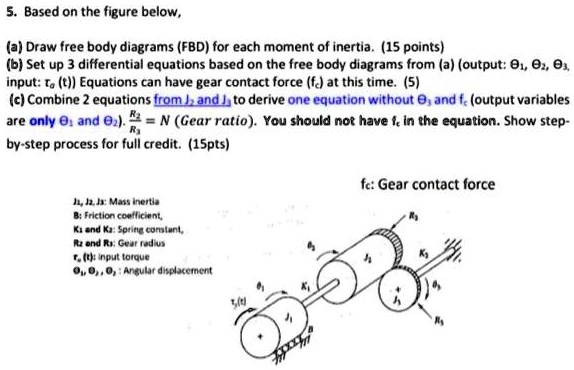 SOLVED: Based on the figure below: (a) Draw free body diagrams (FBD) for each moment of inertia ...