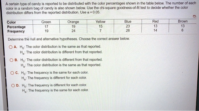 A certain type of candy is reported to be distributed with the color ...
