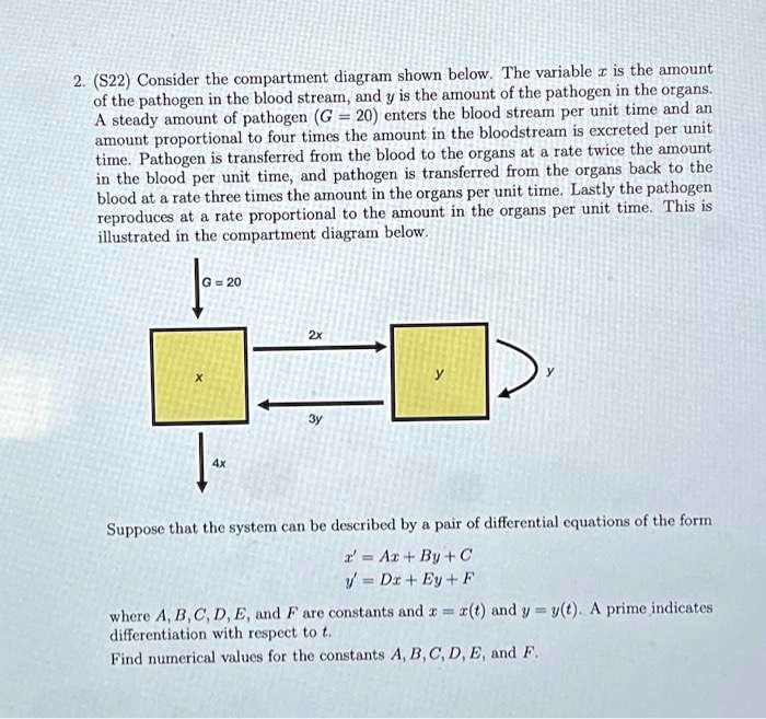 SOLVED: 2. (S22) Consider the compartment diagram shown below. The ...