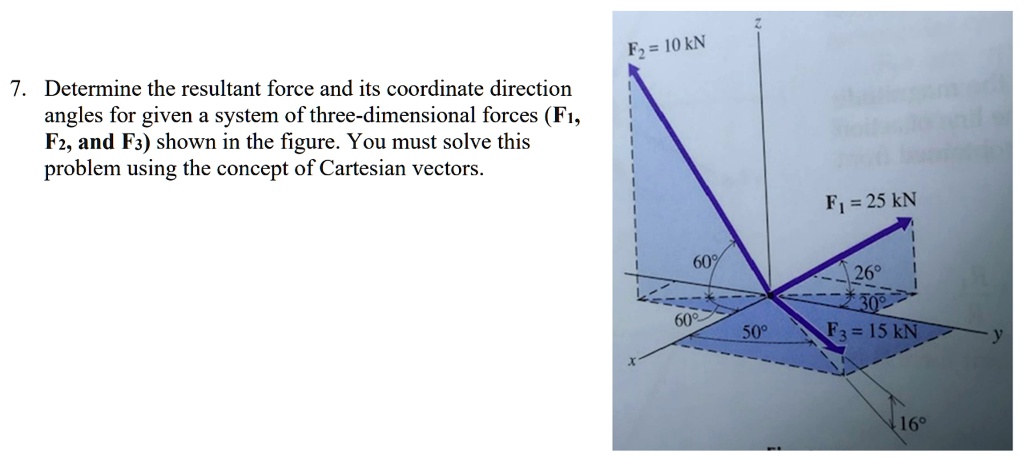 7. Determine the resultant force and its coordinate direction angles for given a system of three ...