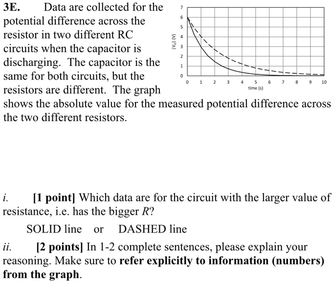 SOLVED: 3E Data are collected for the potential difference across the resistor in tWO different ...