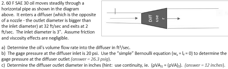 SOLVED: 2.60 F SAE 30 oil moves steadily through a horizontal pipe as shown in the diagram above ...