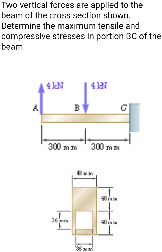 two vertical forces are applied to the beam of the cross section shown ...