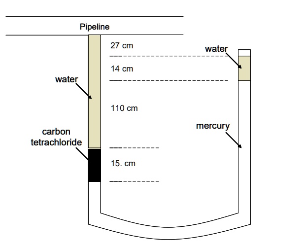 SOLVED: A closed end manometer (as shown in the figure below) is used ...