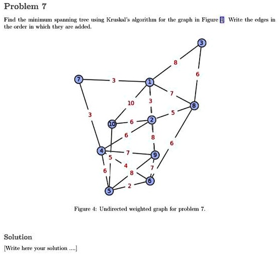 Solved Problem 7 Find The Minimum Spanning Tree Using Kruskals Algorithm For The Graph In