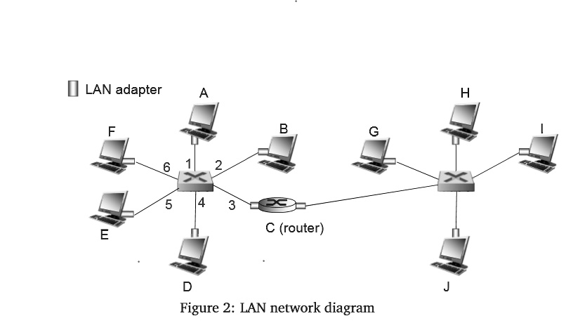 SOLVED: You are asked to assign IP addresses to all of the interfaces ...
