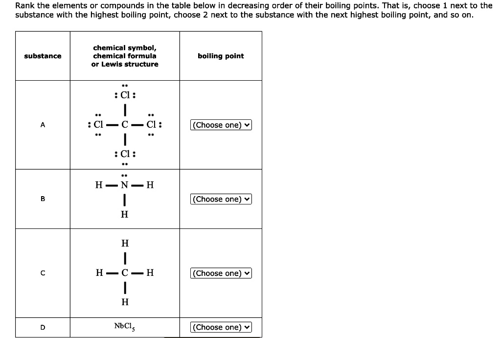 SOLVED: Rank the elements or compounds in the table below in decreasing order of their boiling ...