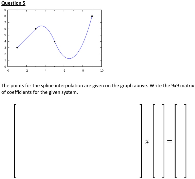 SOLVED: Question5 The points for the spline interpolation are given on ...