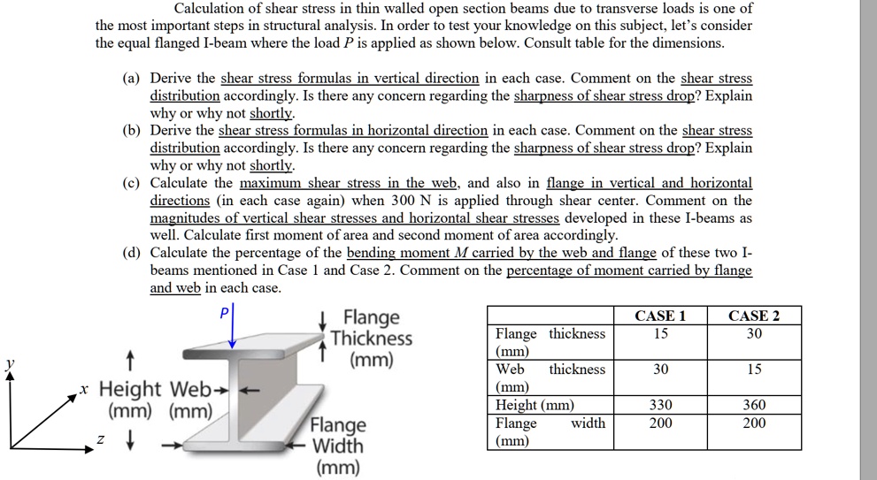 SOLVED: Calculation of shear stress in thin-walled open section beams ...