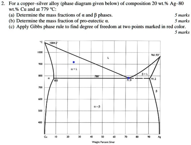2. For a copper-silver alloy (phase diagram given below) of composition ...