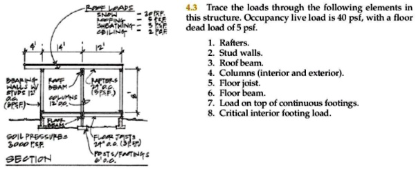 ele lfhi trace the loads through the following elements in this ...
