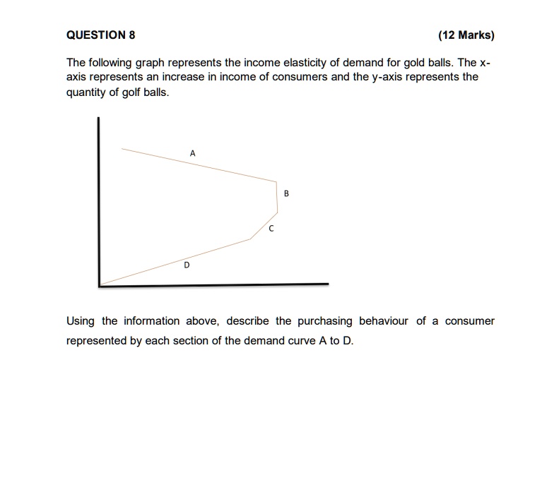[GET ANSWER] QUESTION 8 (12 Marks) The following graph represents the ...