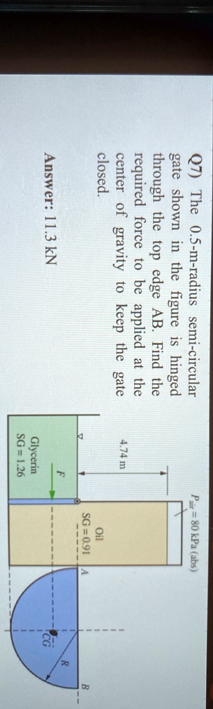 q7 the 05m radius semi circular gate shown in the figure is hinged ...