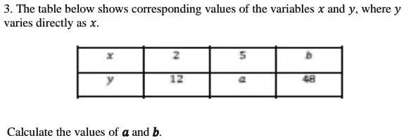 SOLVED: 3. The table below shows corresponding values of the variables x and y. where y varies ...