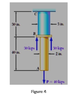 SOLVED: Two solid cylindrical rods are joined at B and loaded as shown ...