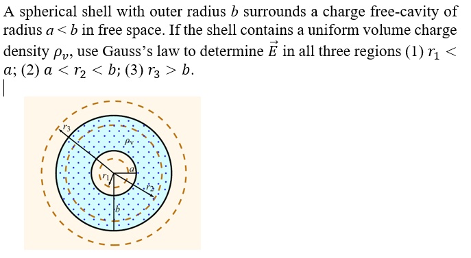 SOLVED: A spherical shell with an outer radius b surrounds a charge ...